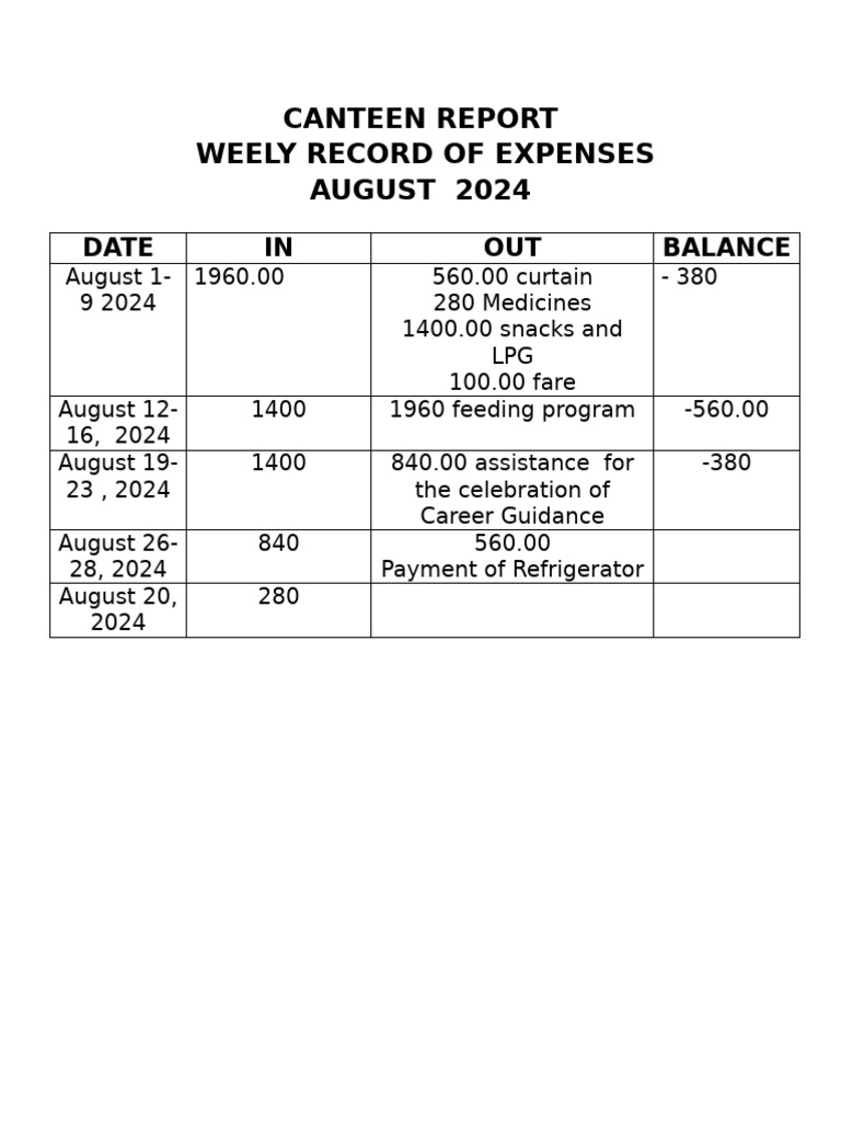 Canteen Report Manen | PDF