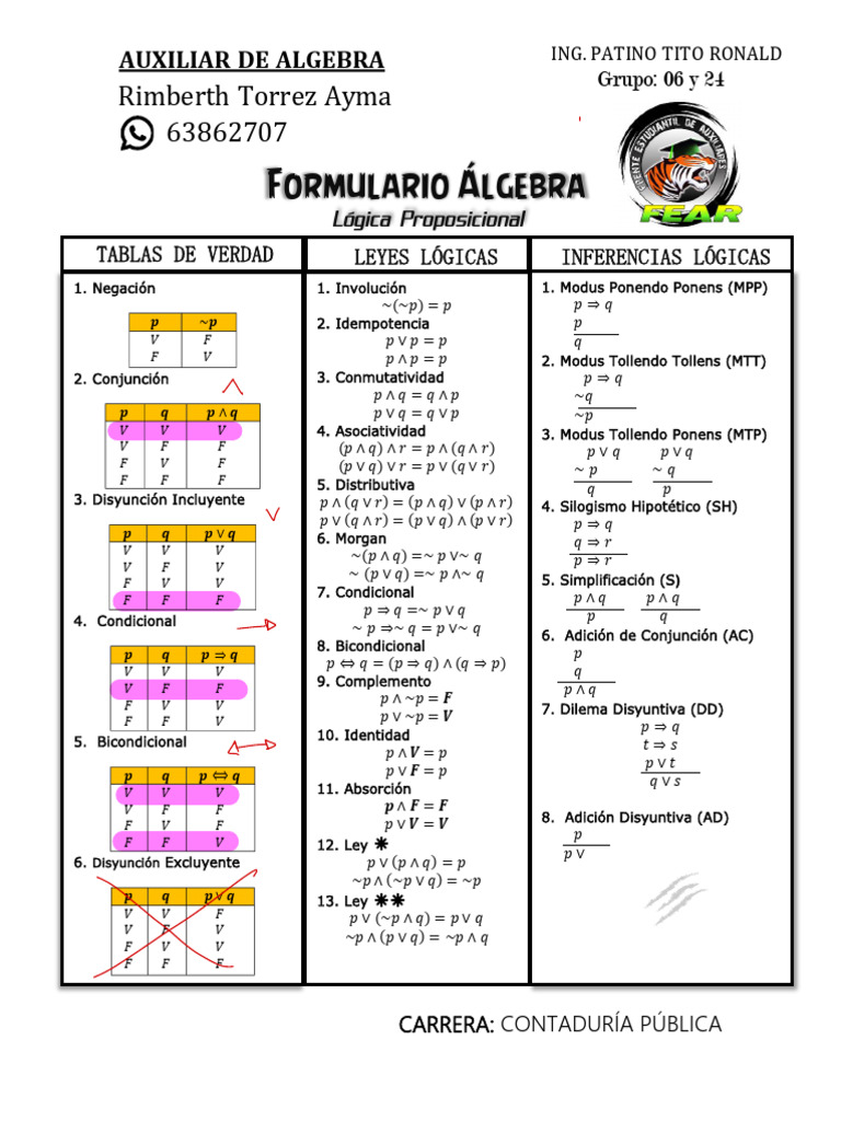Formulario Algebra 2023 | PDF | Inferencia | Álgebra de Boole