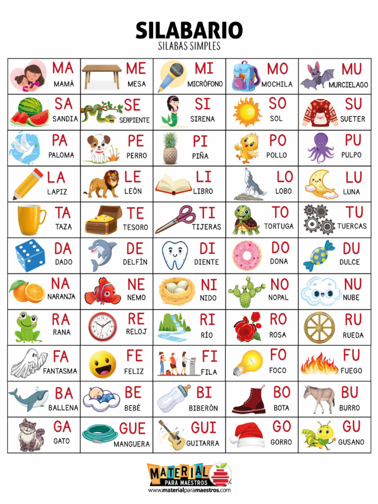 Silabario - Silabas Simples MAYUSCULAS | PDF