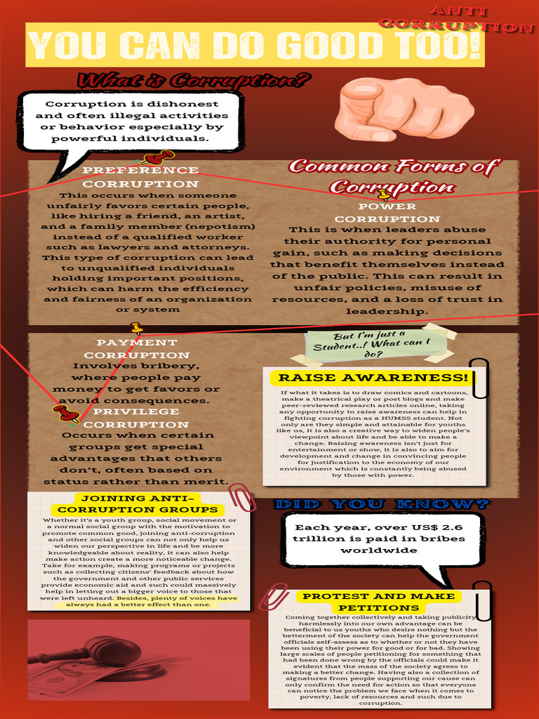 Understanding Common Forms of Corruption | PDF | Corruption | Social Policy