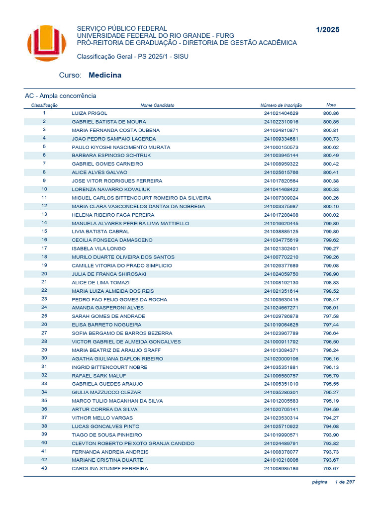 Lista de Classificao Geral - Lista de Espera | PDF | Estágios ...