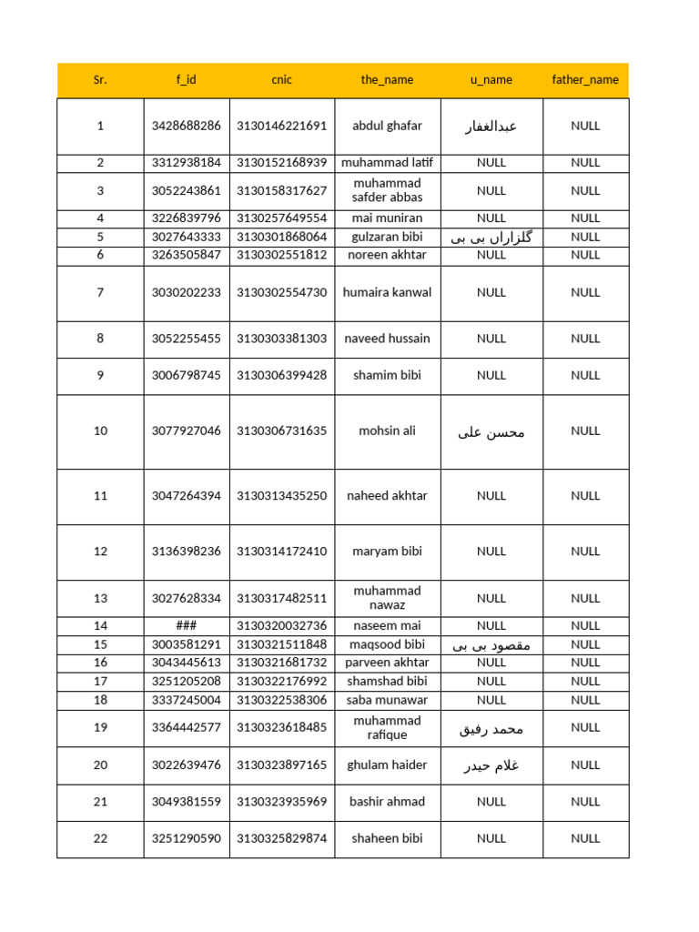 Final List of Beneficiareis of Tehsil Rojhan | PDF | Islamic Belief And Doctrine