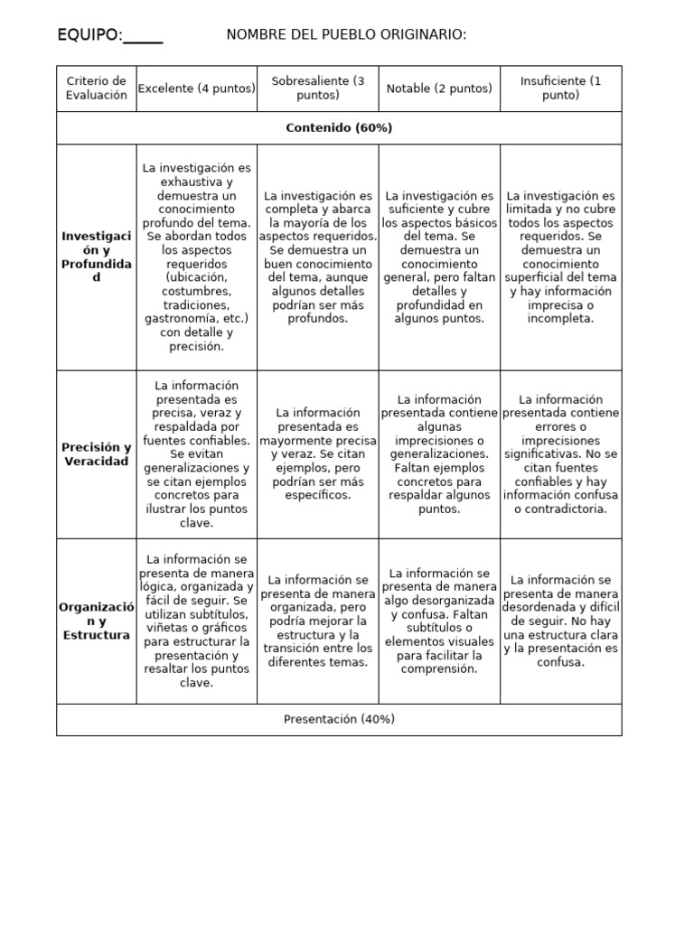 Rúbrica de Evaluación de Exposiciones | PDF | Cognición | Aprendizaje