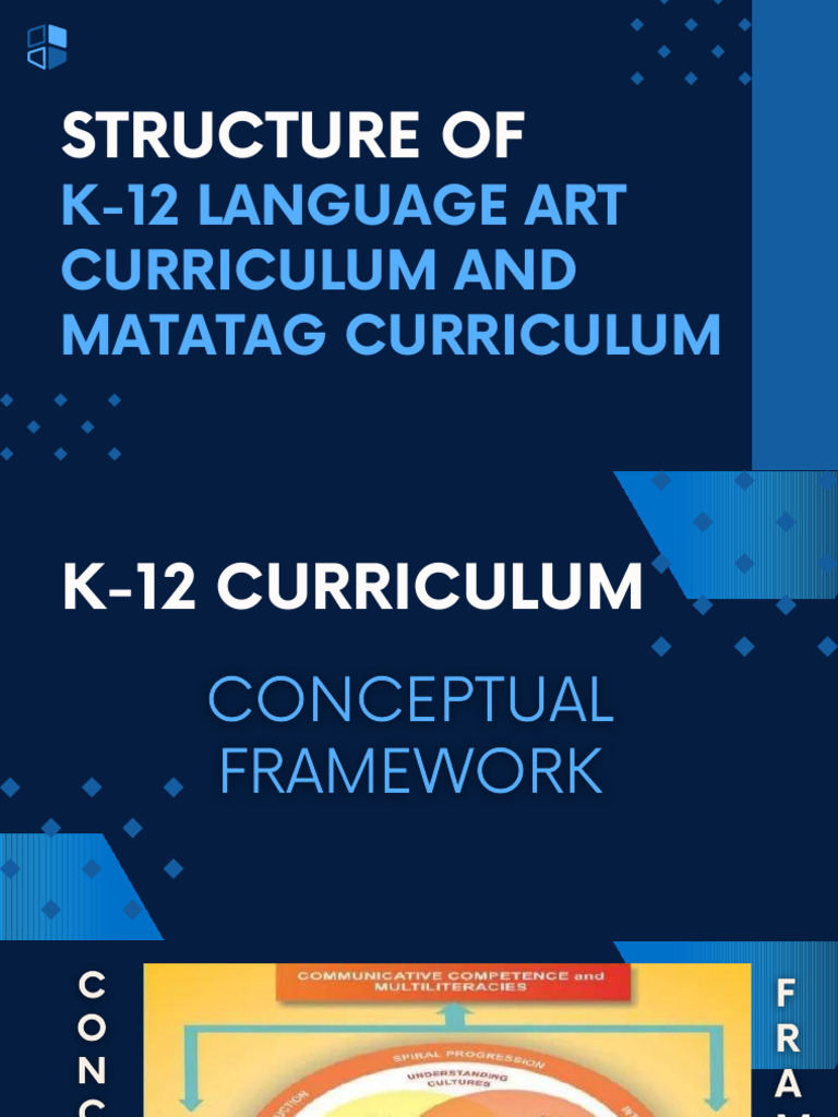 Group 1 Structure of K 12 Curriculum and Matatag Curriculum in Language ...