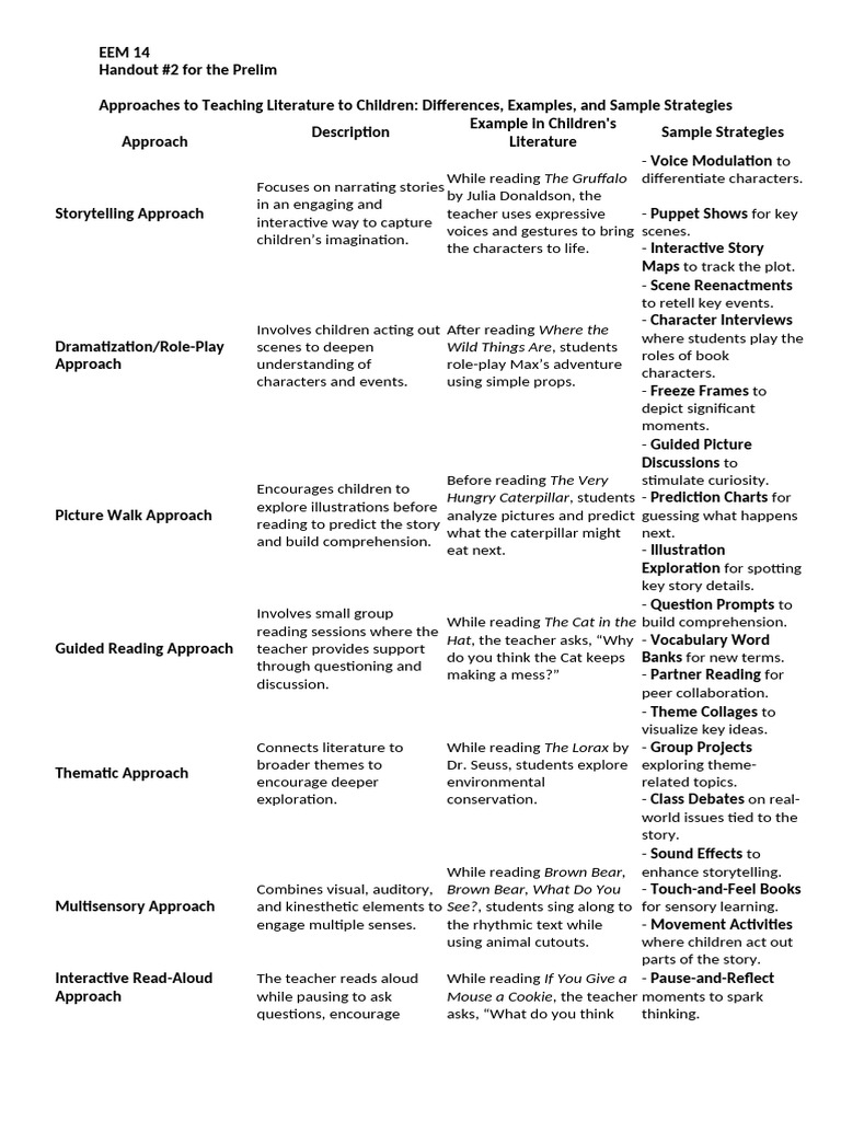 Teaching Literature: Engaging Strategies | PDF | Reading Comprehension ...