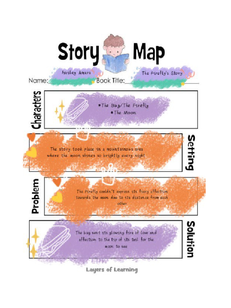 Story Map | PDF