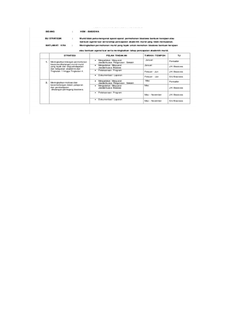 CONTOH PELAN TAKTIKAL DAN OPERASI | PDF