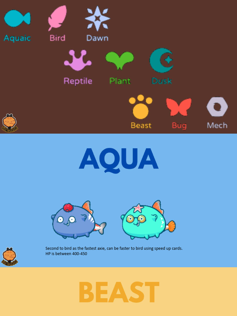 MVP Basic Knowledge About Axie | PDF