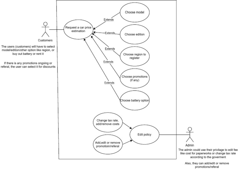 Use Case Diagram - Drawio | PDF