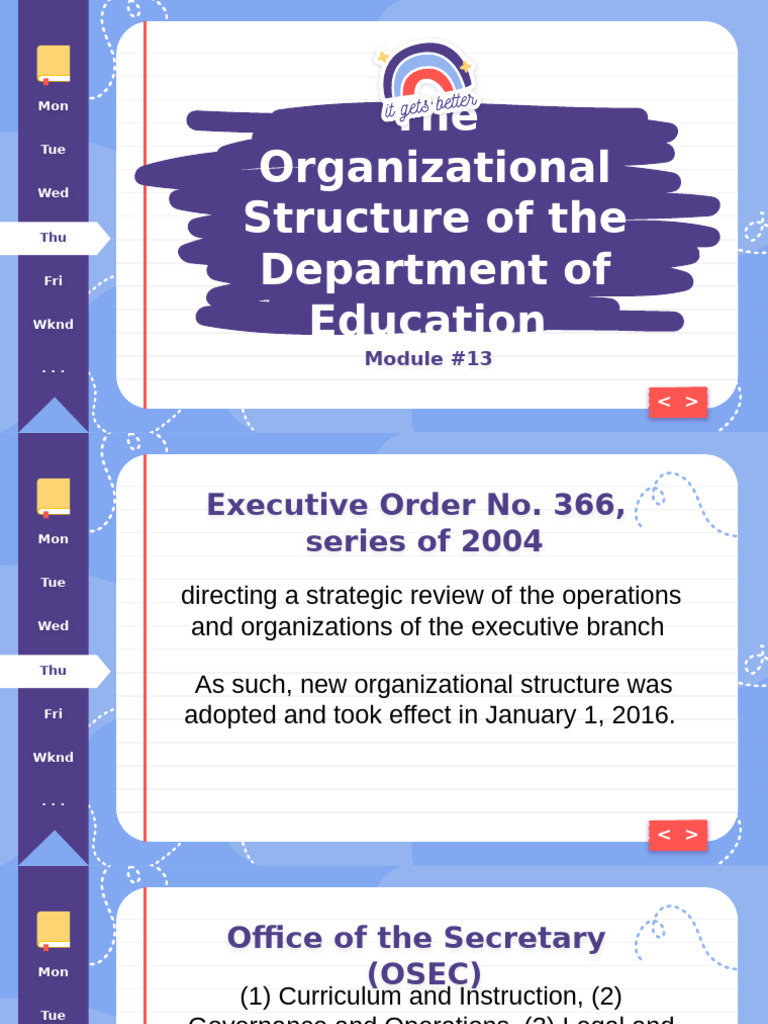SAS13 14 Organizational Structure of The Department of Education and ...