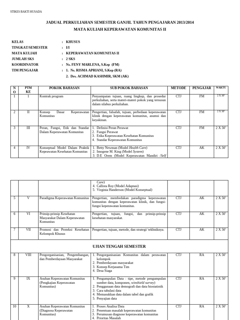 SILABUS KEPERAWATAN KOMUNITAS II | PDF