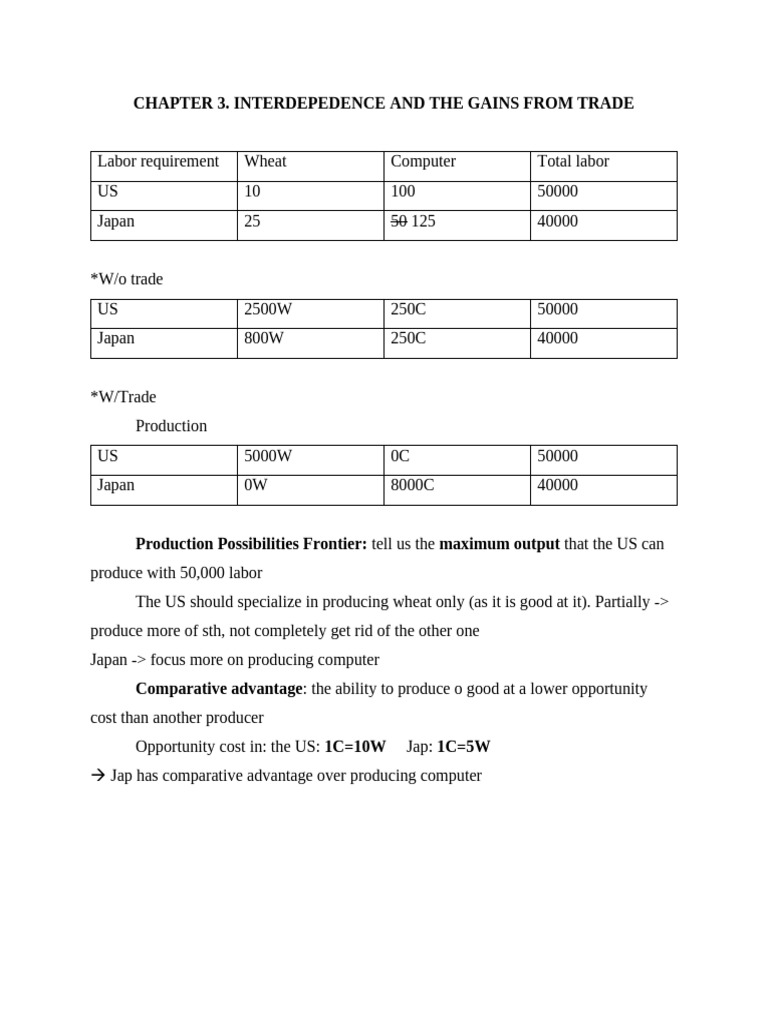 (Micro) Chap 3 | PDF