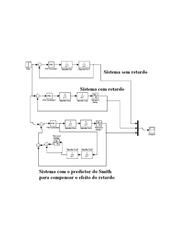 Aula Pratica 1 | PDF