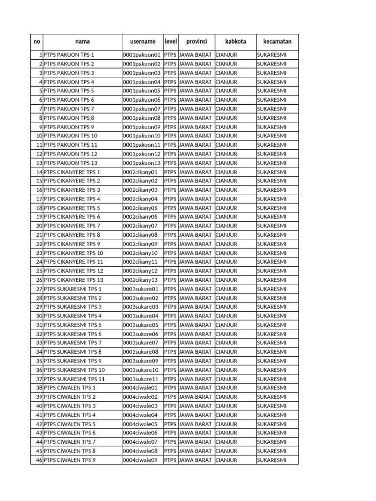 User Baledata PTPS | PDF