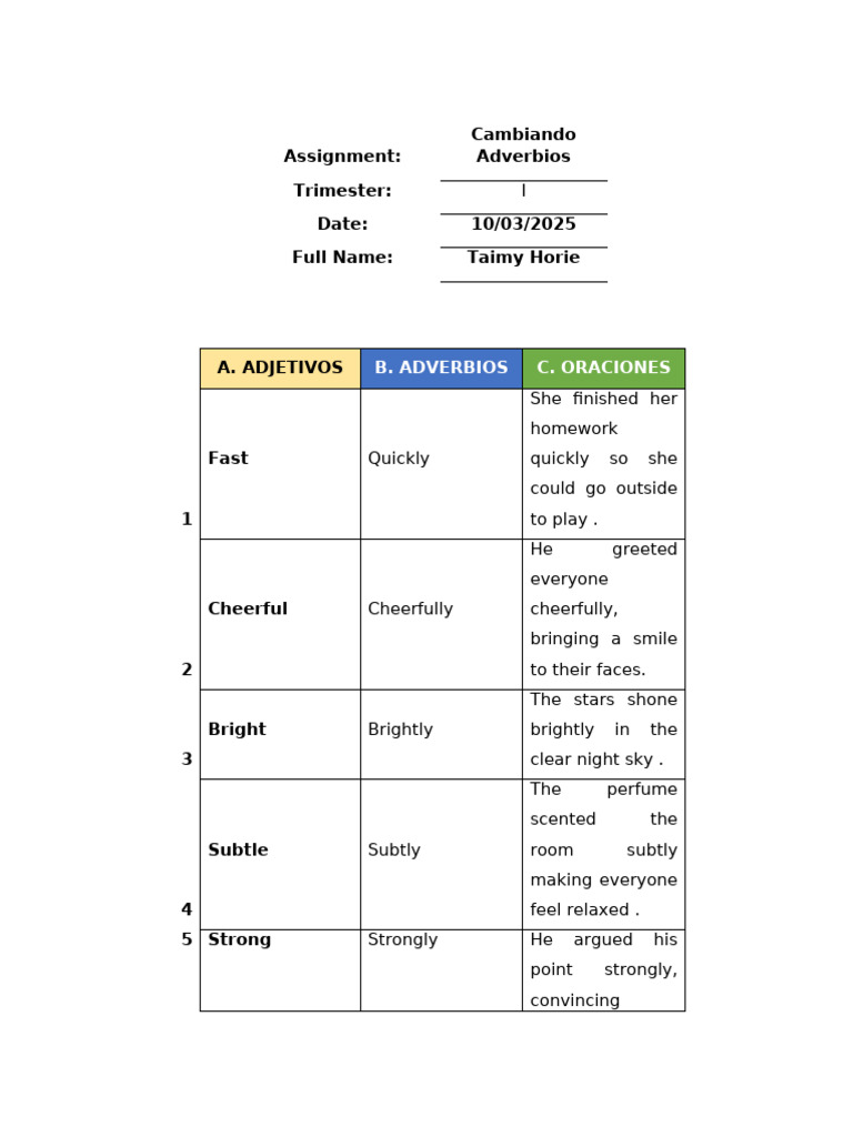 Taimy Horie Adverbios doc.docx | PDF