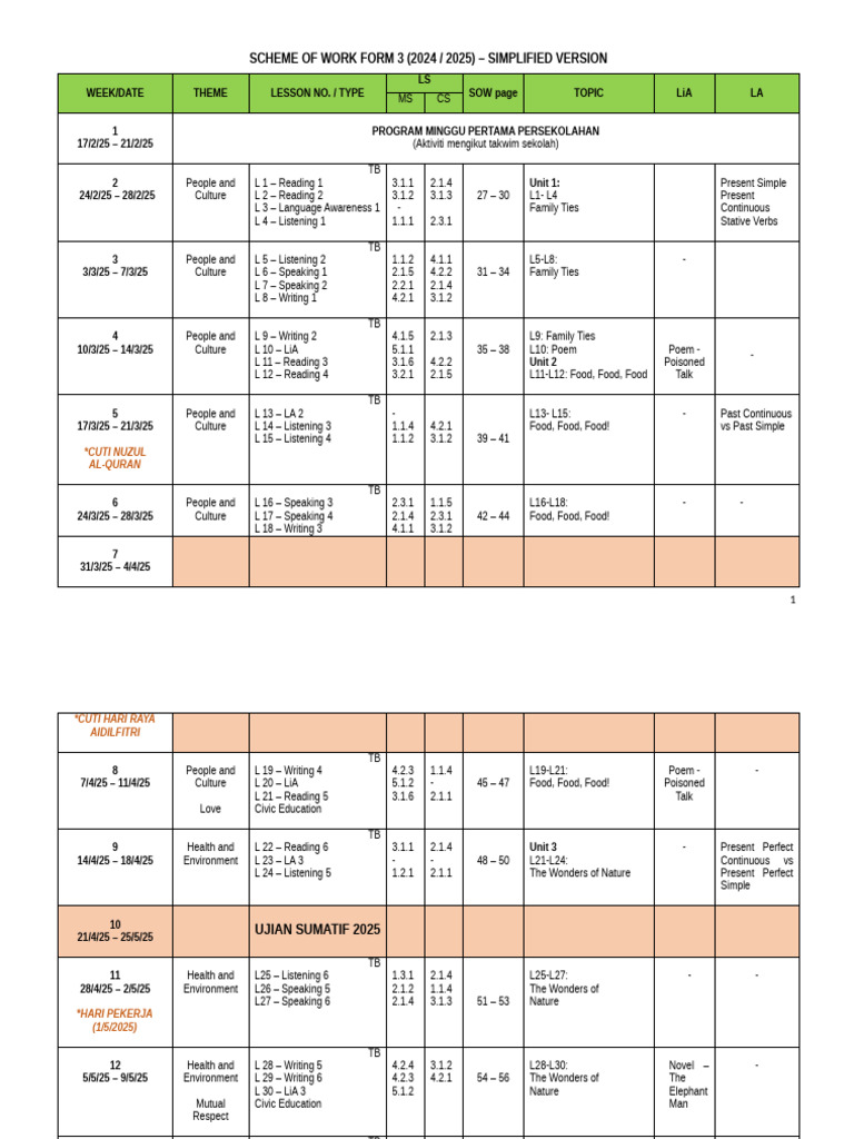 SOW FORM 3 edited 2025 - 2026 | PDF | Languages | Foreign Language Studies