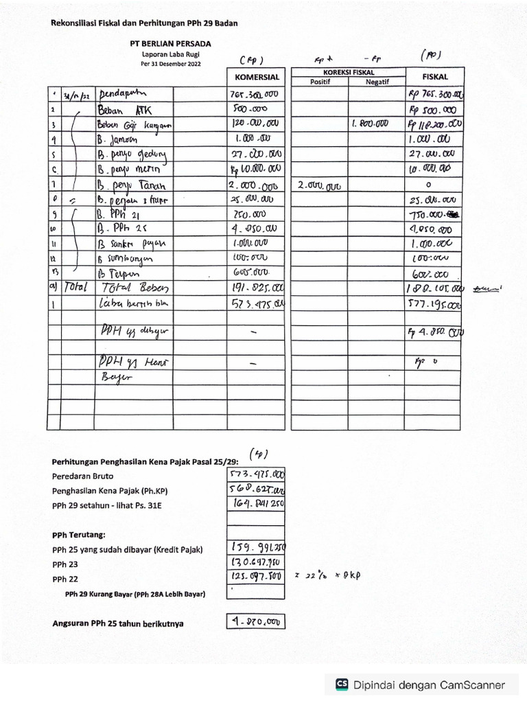 (PPH Badan) Rekonsiliasi Fiskal | PDF