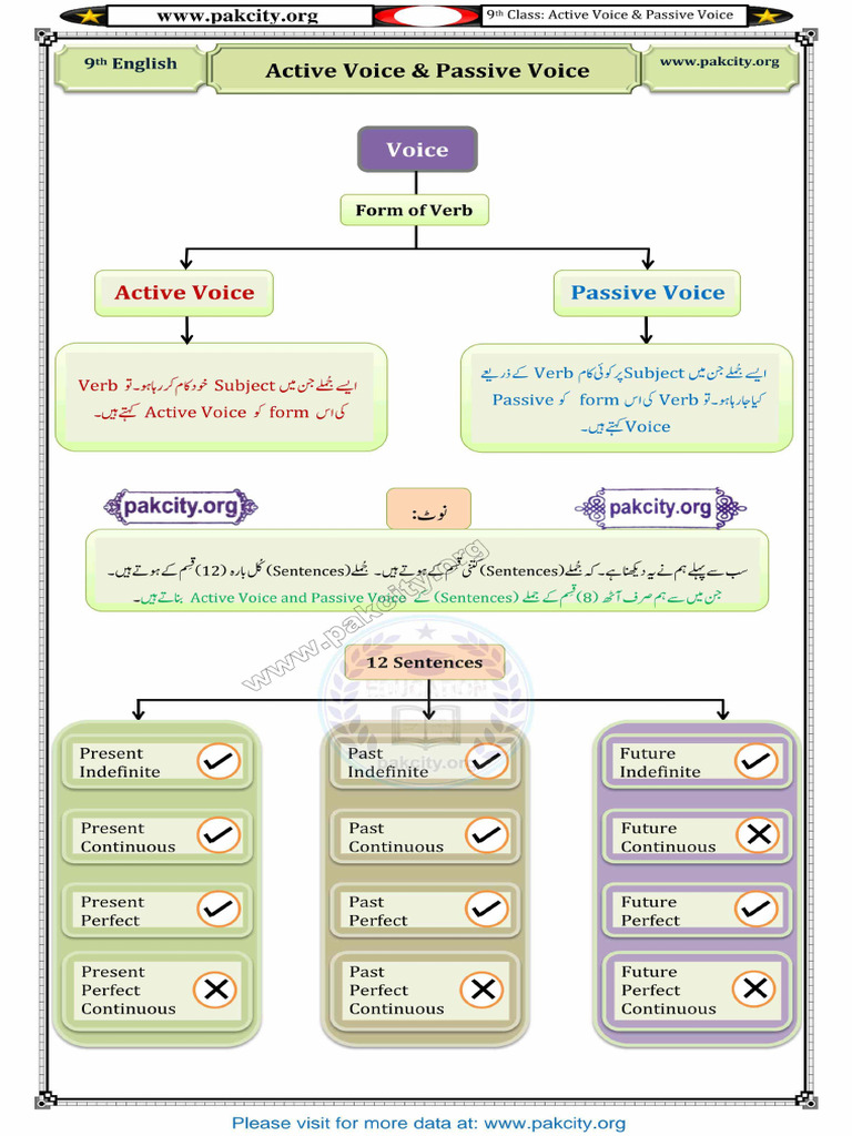 9th Class English Active Passive | PDF