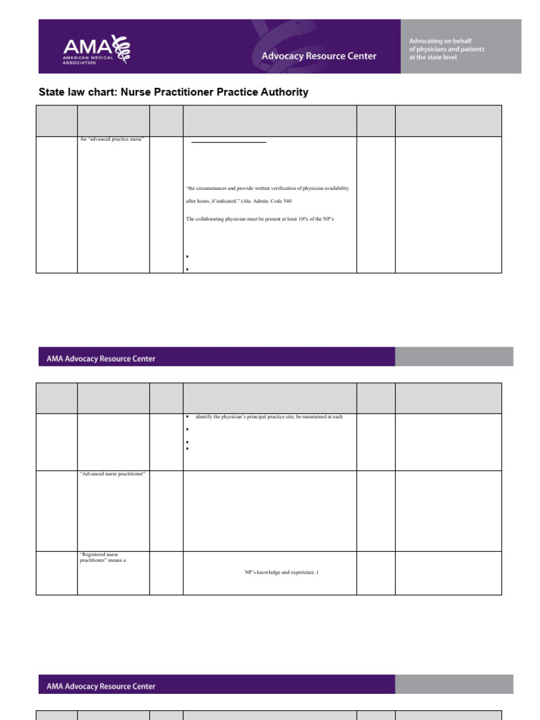 Ama Chart NP Practice Authority | PDF | Nurse Practitioner | Physician
