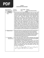 Program Ilp Posyandu 2025 | PDF