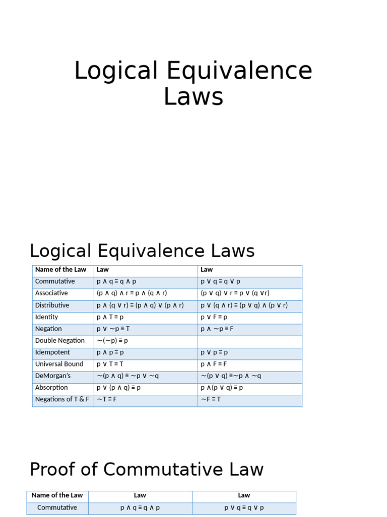 Laws of Propositional Logic | PDF