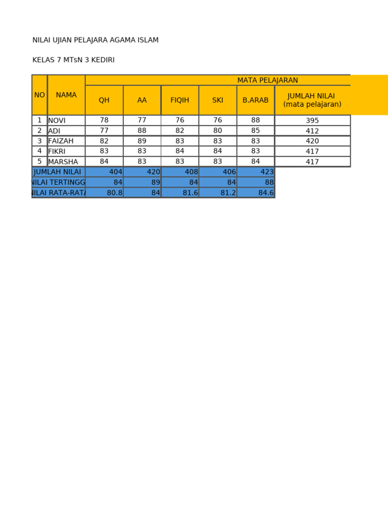 Tugas Info Nilai Siswa | PDF