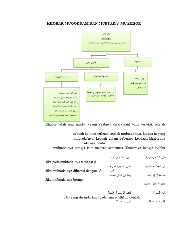 Khobar Muqoddam Dan Mubtada | PDF
