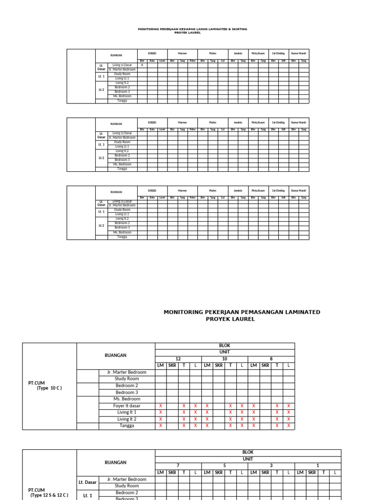 Monitoring Laurel | PDF