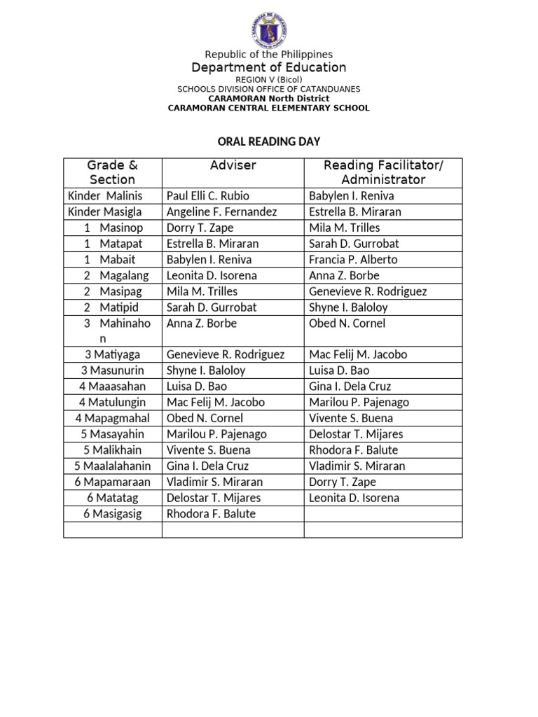 Caramoran Central Oral Reading Assessment | PDF | Reading Comprehension ...