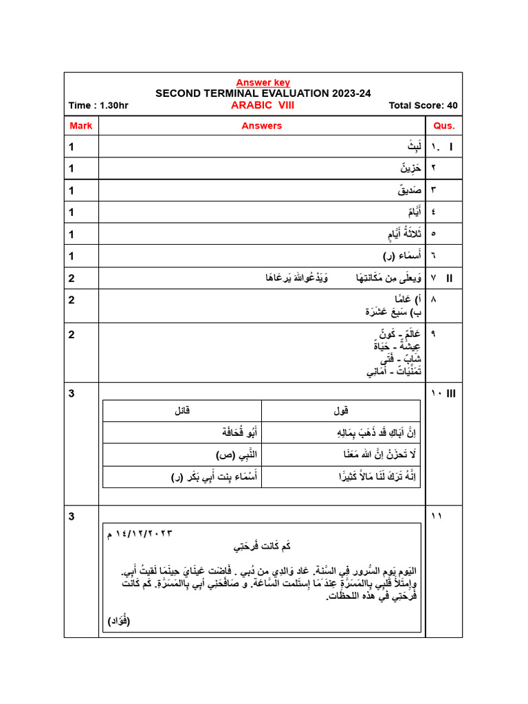 Kerala Class 8 Second Term Exam 2023 - Arabic Answer Key | PDF