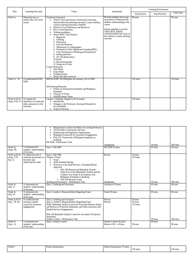 Acctg 22 Learning Plan - Student | PDF | Audit | Financial Audit