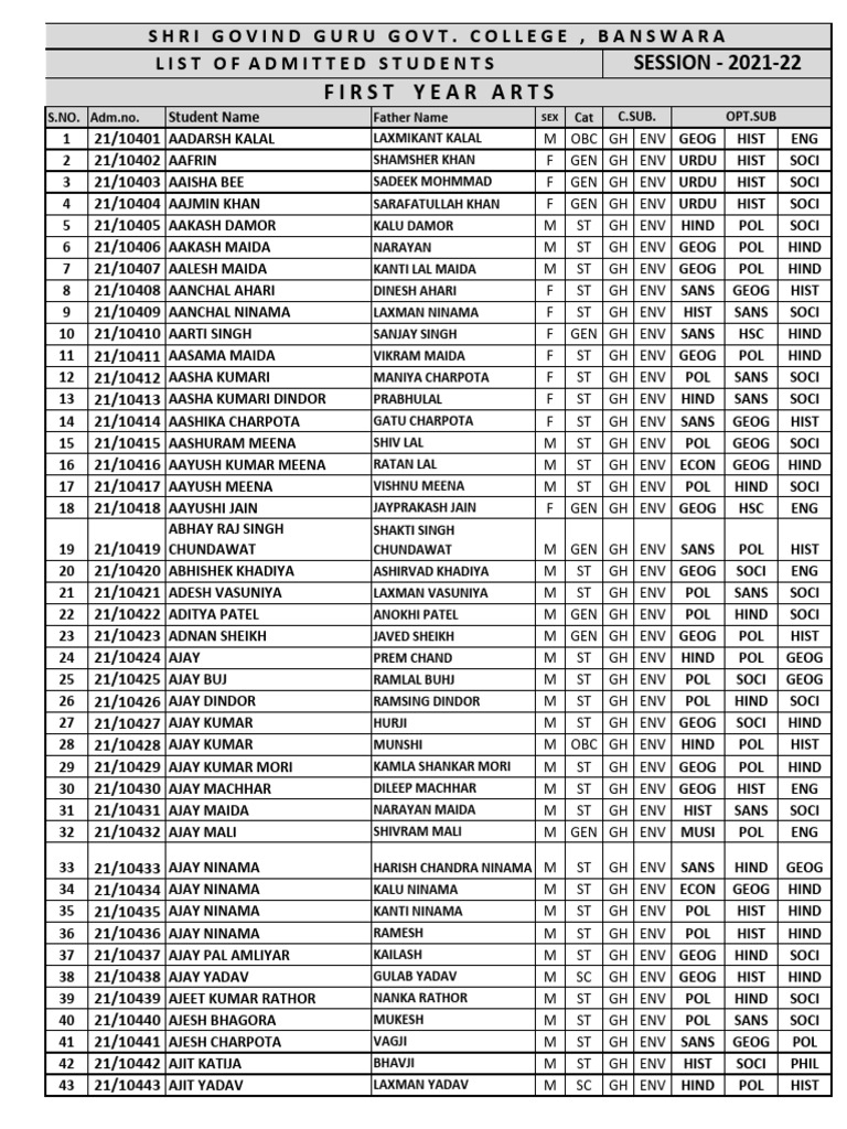 SESSION - 2021-22 First Year Arts: Shri Govind Guru Govt. College, Banswara List of Admitted ...