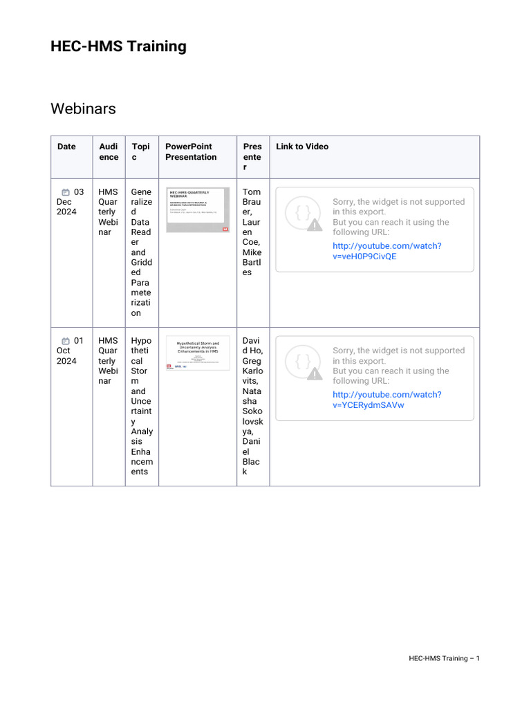 HEC-HMS Training-V2-20250110 - 233727 | PDF | Evapotranspiration | Earth Sciences