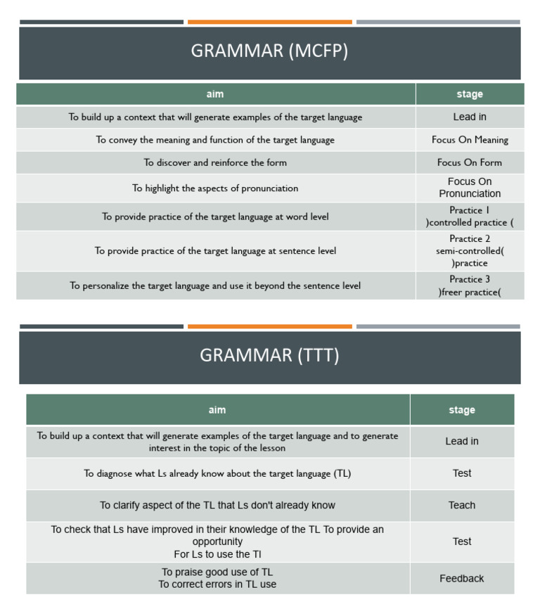 Understanding MCFP in Grammar Teaching | PDF