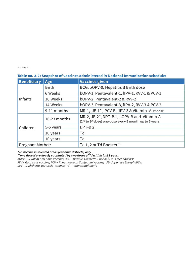 Growth Chart and Nutrition Charts | PDF