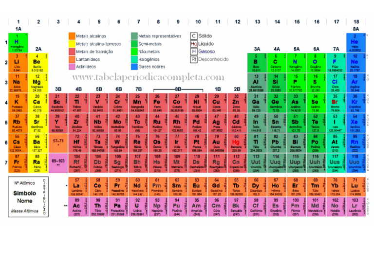 Tabela Periodica Completa Compress Pdf