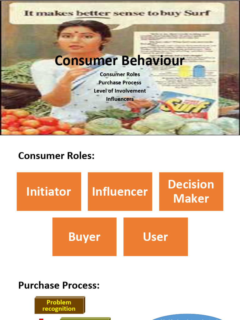 Session 2 - Consumer Behavior | PDF | Behavior | Consumer Behaviour