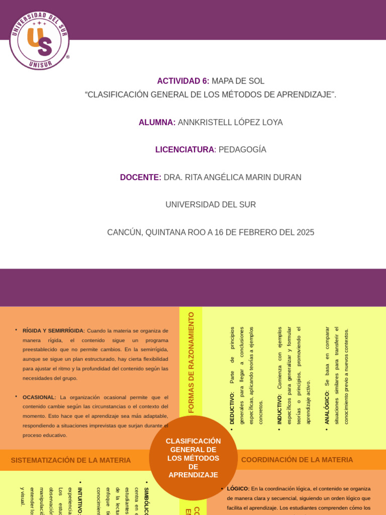 ACTV 6 MAPA SOL METODOS APRENDIZAJE | PDF | Aprendizaje | Enseñando