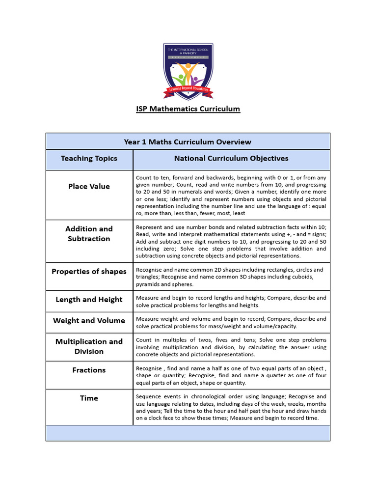 ISP Mathematics Curriculum Overview | PDF | Multiplication | Numbers