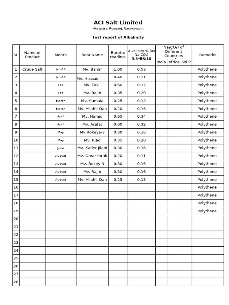 Test Report of Alkalinity, ACI Salt LTD - 08.09.19 | PDF