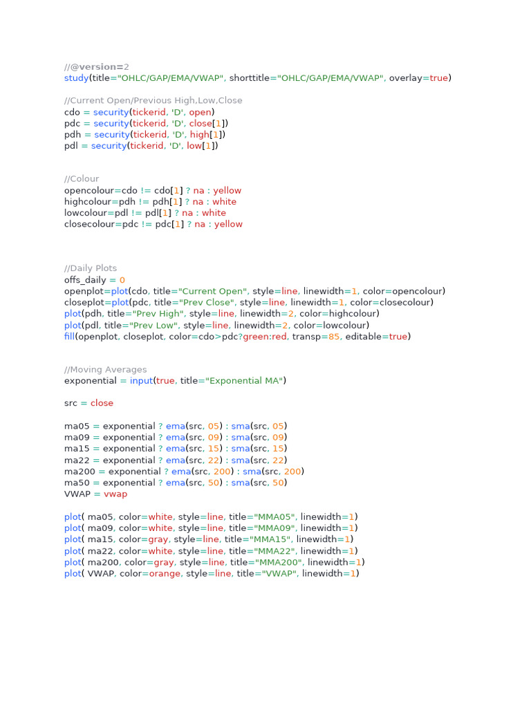 Ohlc & Ema LL Trading Academy Indicator | PDF