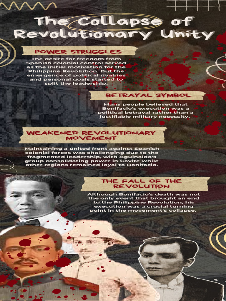 The Collapse of Revolutionary Unity | PDF