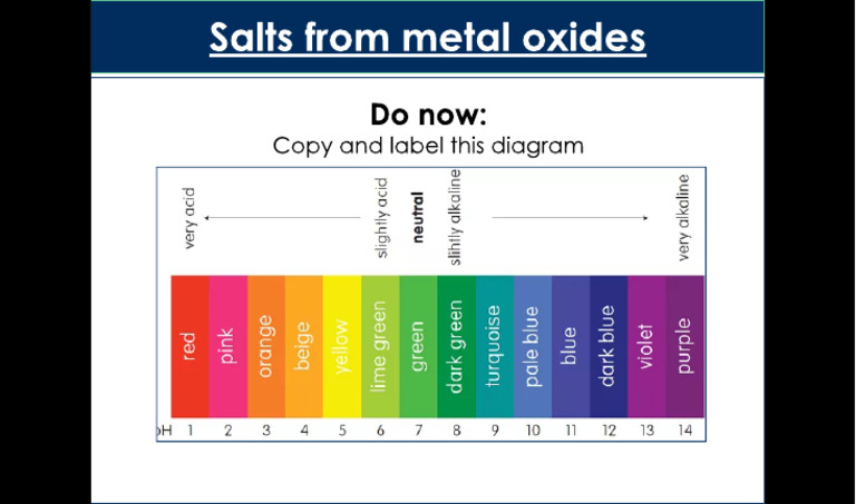 iGCSE Chemistry Lesson 3 - Salts from metal oxides (triple only ...