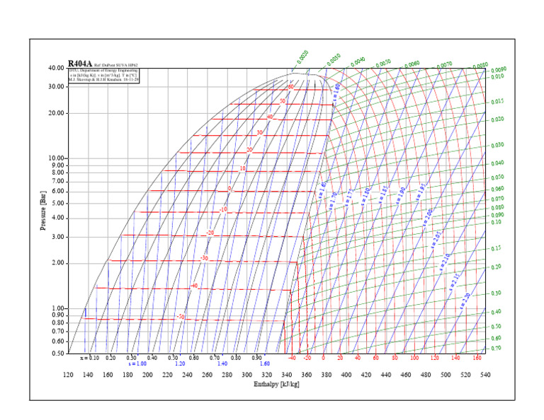 R404a Logp-I | PDF | Thermodynamics | Continuum Mechanics