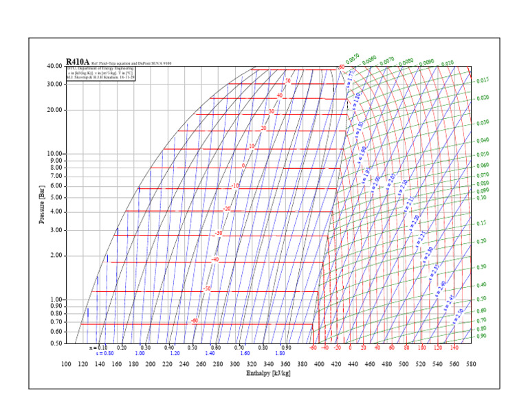 R410a Logp-I | PDF | Physical Chemistry | Thermodynamics