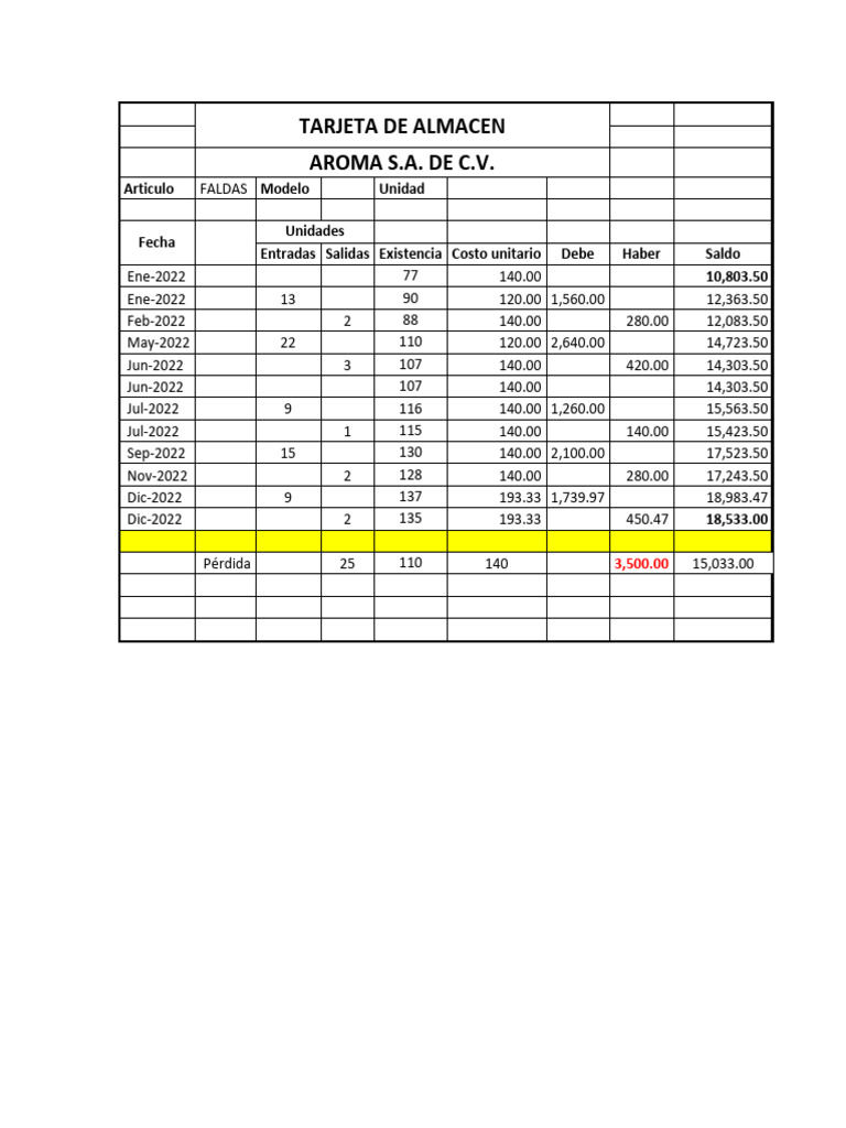 Tarjeta de Almacen | PDF