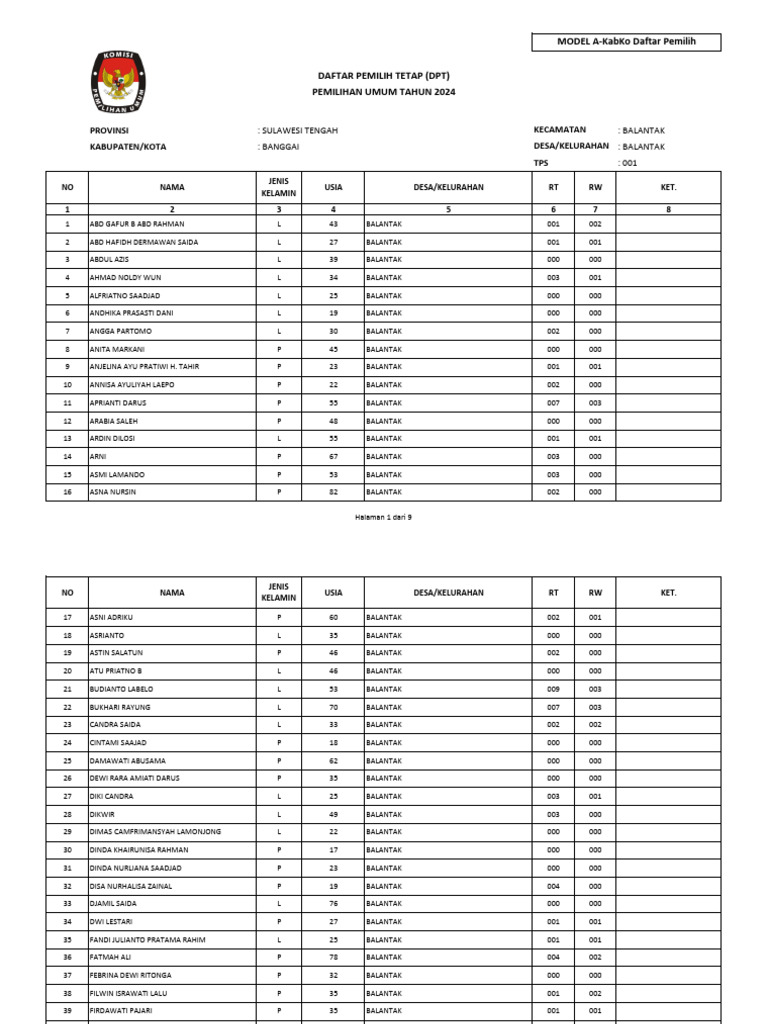 A-KabKo - (73144) BALANTAK-BALANTAK - TPS 1 | PDF