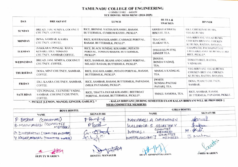 Tce Hostel Mess Menu (2024-2025) 1 | PDF | Chutney | Pickling
