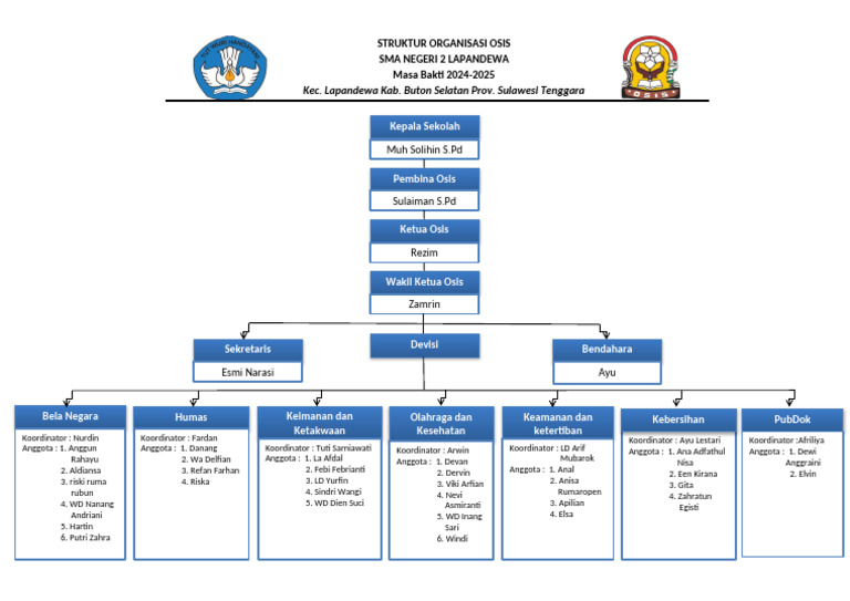 Struktur Organisasi Osis Sma - 2 | PDF