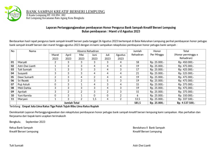 Rekap Honor Bank Sampah Lempuing 2023 | PDF